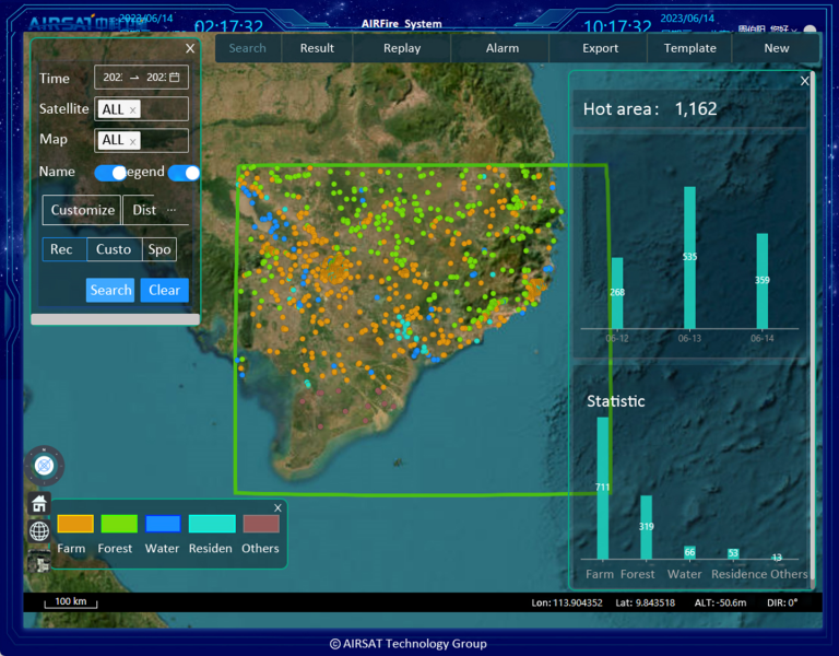 AIRFire System AIRSAT Technology Group AIRFire System AIRSAT Technology Group